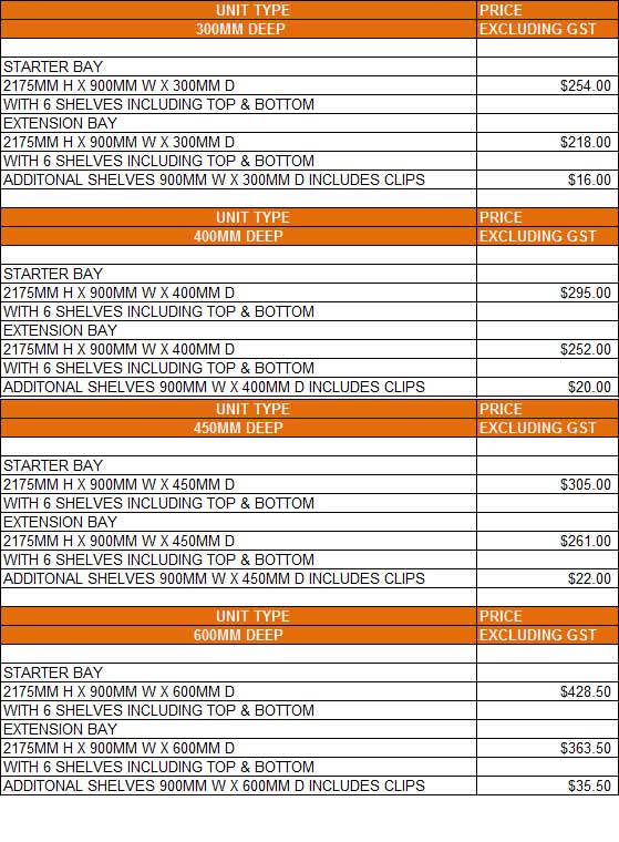 Roll Post Shelving Brisbane QLD | Dickman Pallet Racking